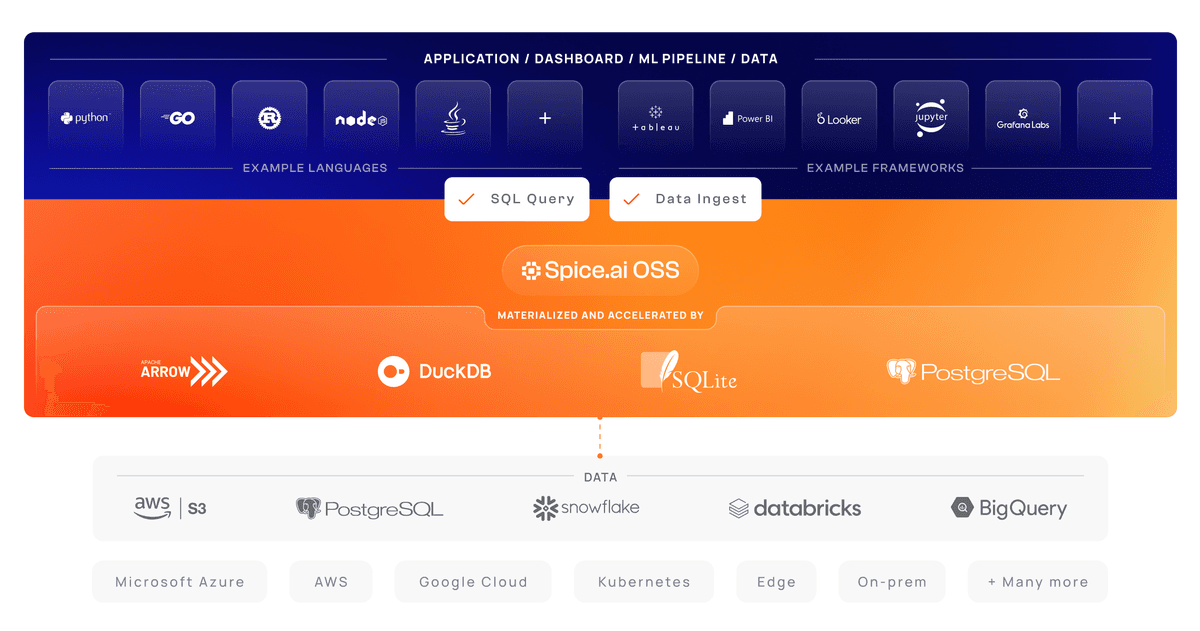 The Next Generation of Spice.ai OSS | Spice AI