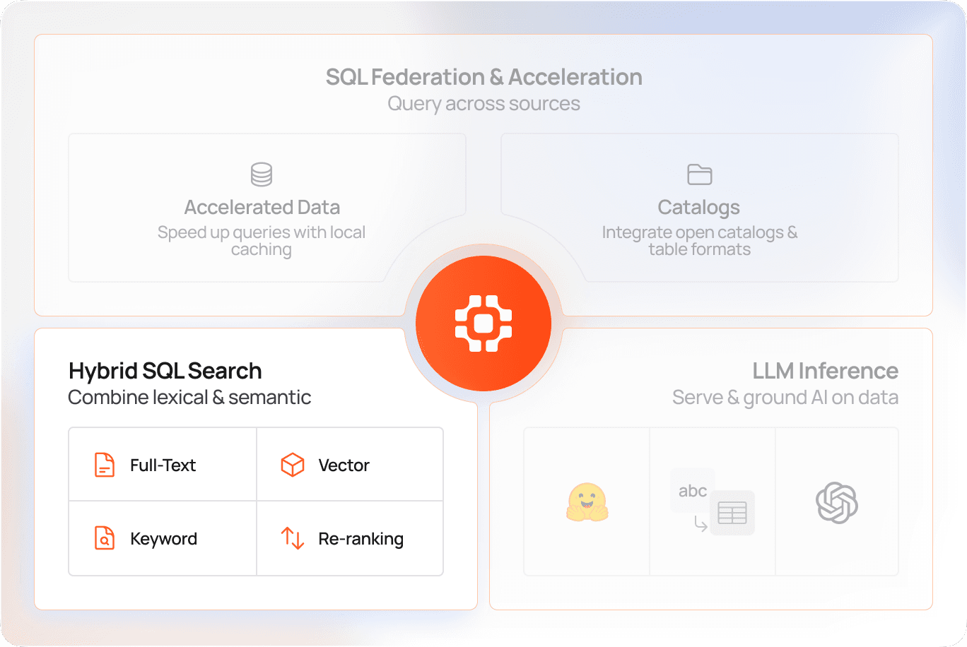 Spice AI - Spice.ai is a data and AI platform that combines federated ...