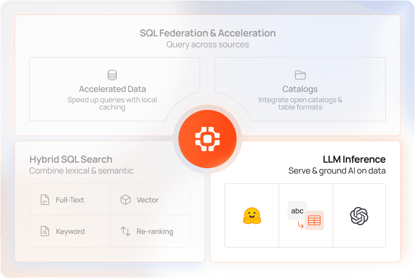 Spice AI - Spice.ai is a data and AI platform that combines federated ...
